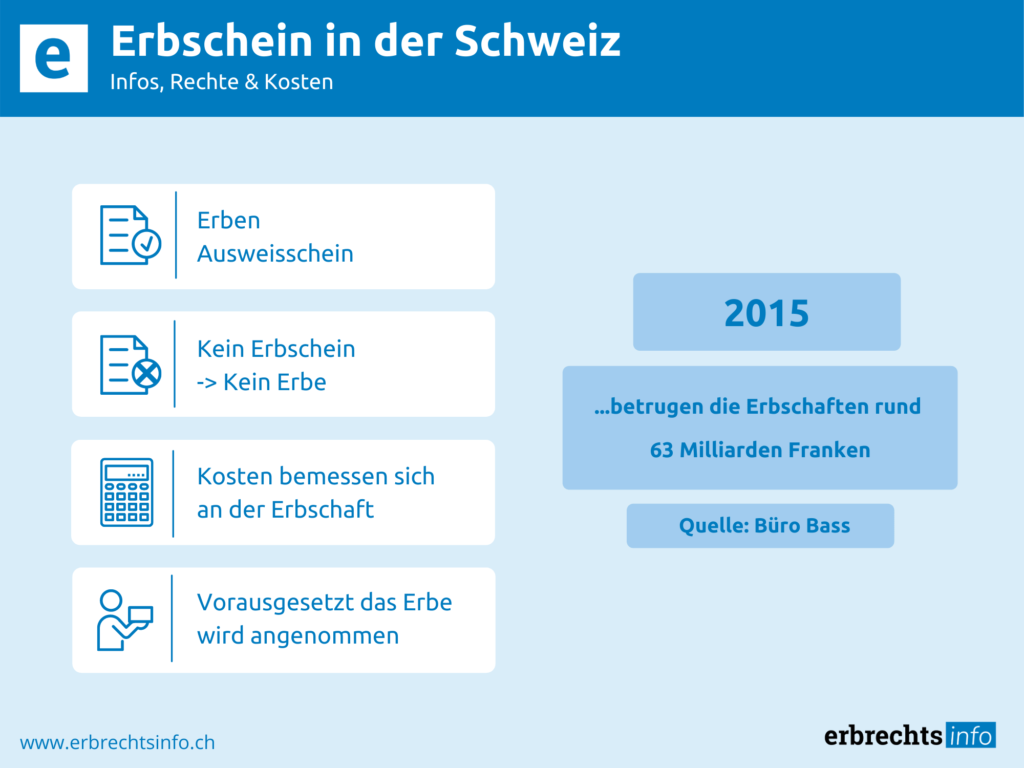 Erbschein § Grundlagen, Ablauf, Rechte & Kosten – Erbrechtsinfo.ch