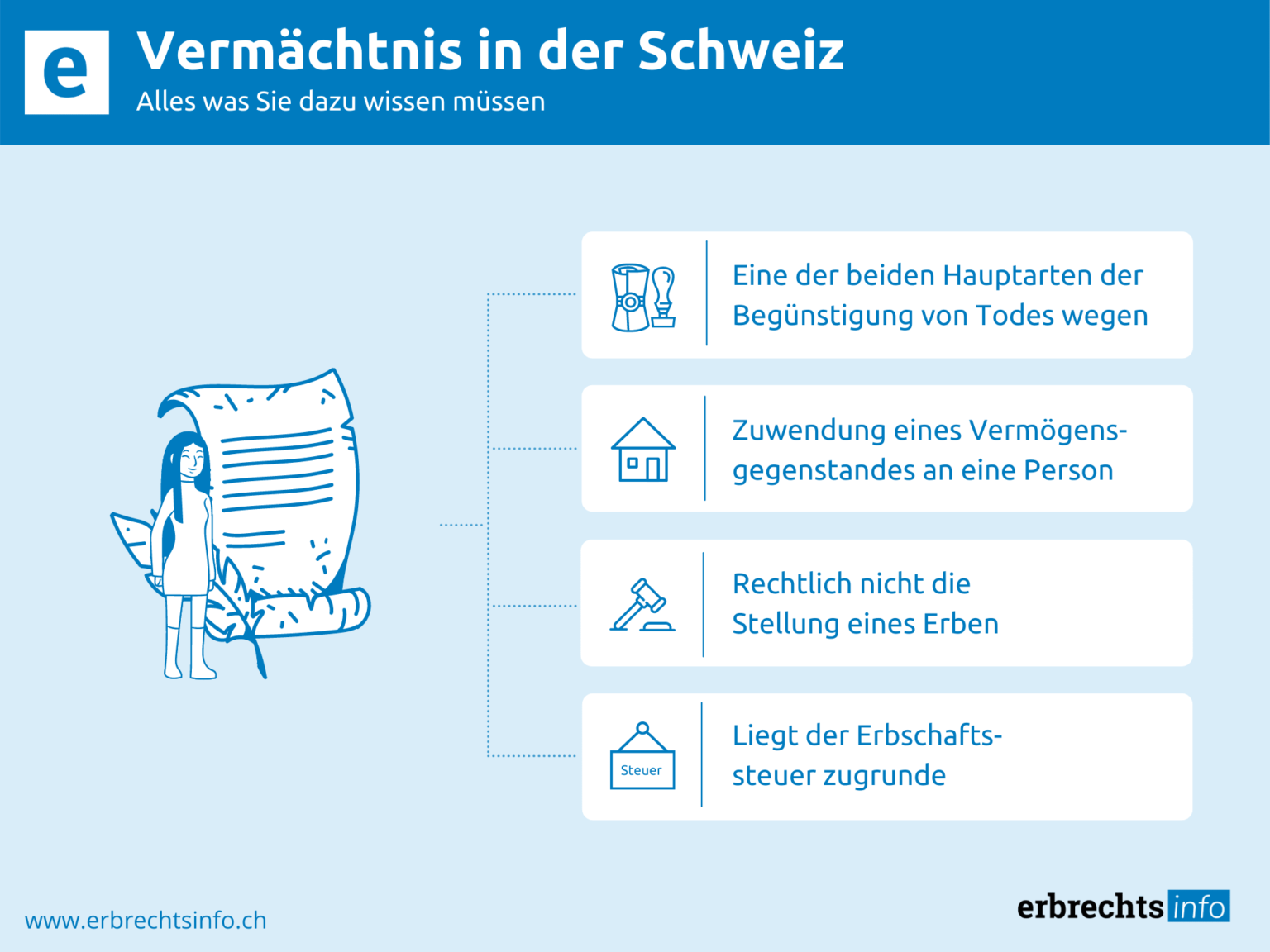 Vermachtnis Erbe Unterschied