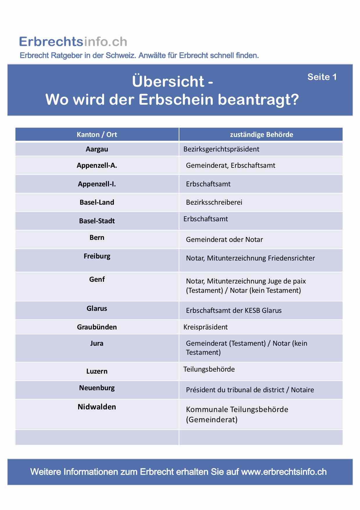 Wer Kann Erbschein Beantragen