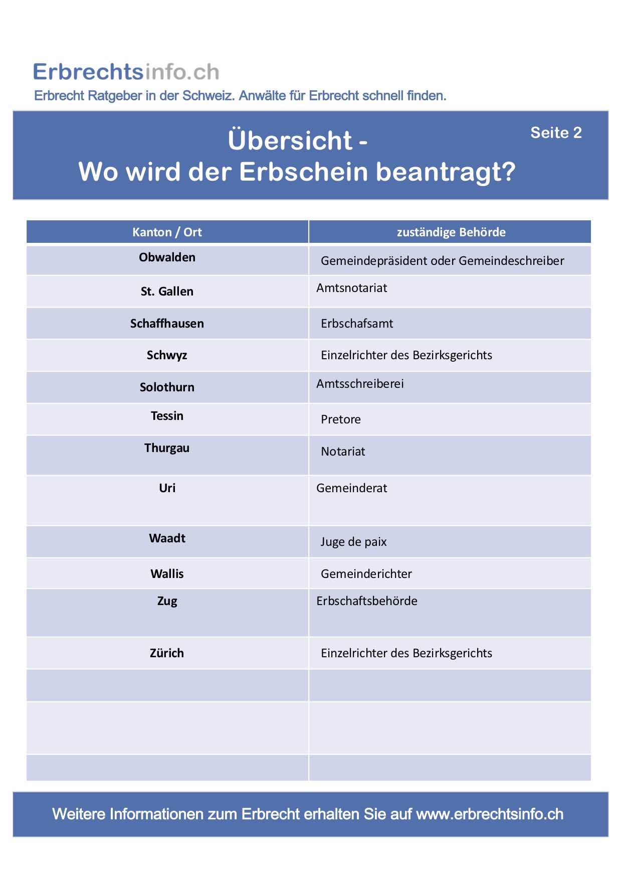 Erbschein in der Schweiz - Infos, Rechte & Kosten | Erbrechtsinfo.ch